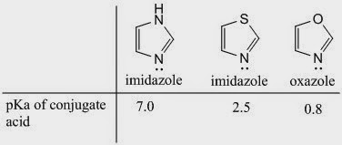 Heterocyclic Chemistry: Properties of Heteroaromatic Compounds