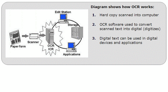 G9_chapter2: Direct Input devices
