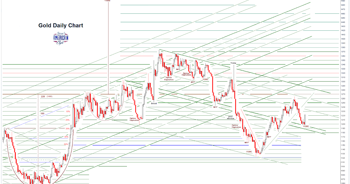 Jesse's Café Américain: Stocks and Precious Metals Charts