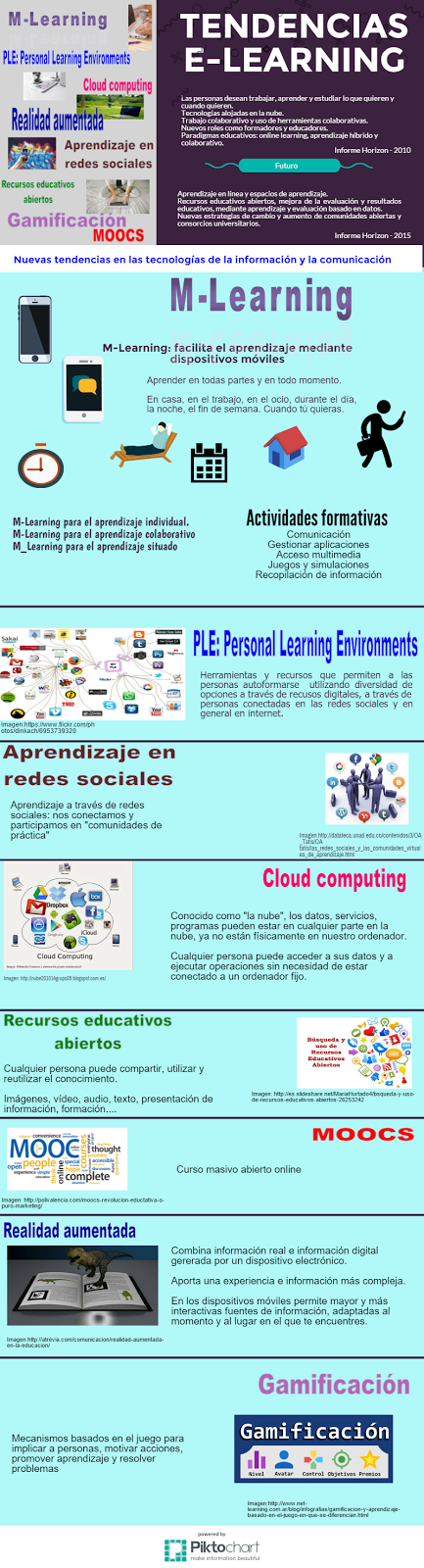 Entorno de aprendizaje: INFOGRAFÍA: TENDENCIAS EN E-LEARNING