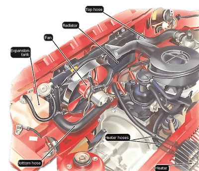 What is Pressure sealed cooling in engine? - K P C