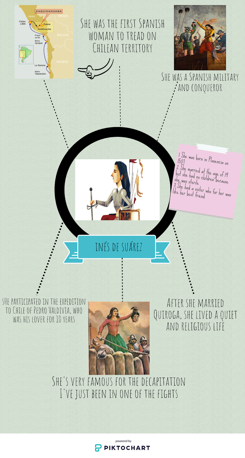 O Faro de Sofía: Who was... Inés de Suárez