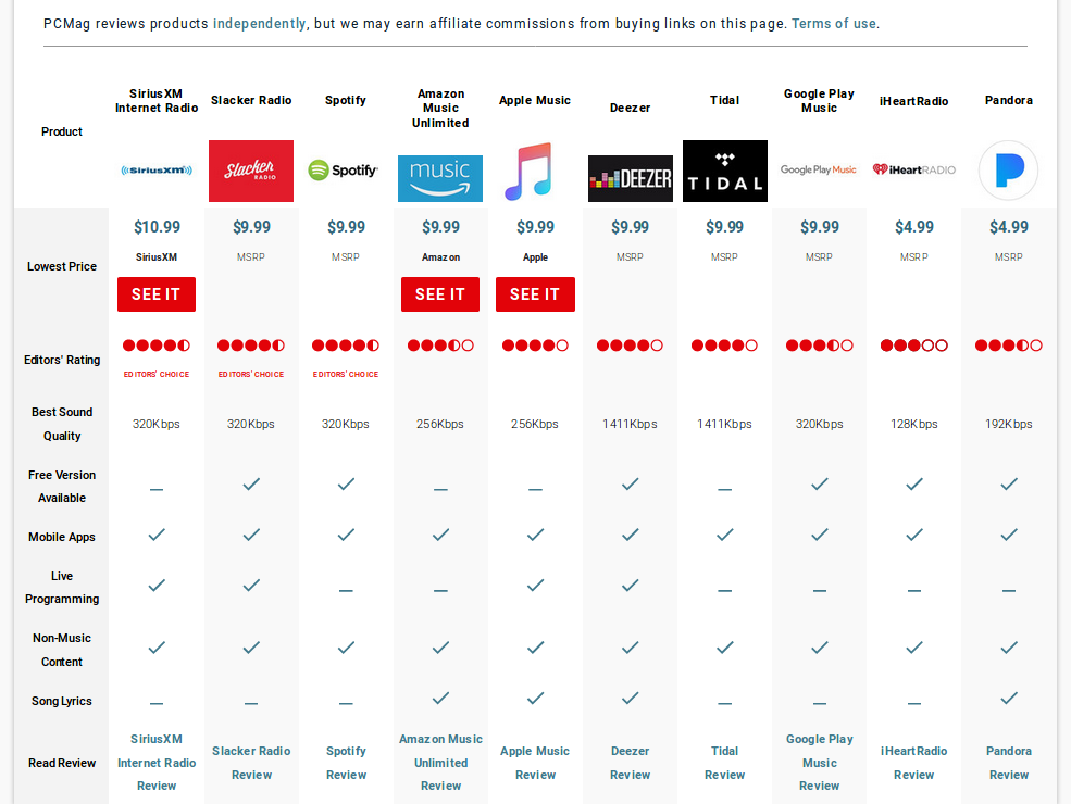jfn music-the listening room: The Best Online Music Streaming Services ...
