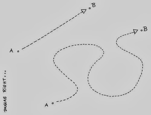 Iniciación a la geometría: Sesión III: ¡Familiarizándonos con la geometría!