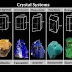 Crystal Structure and Crystal Systems
