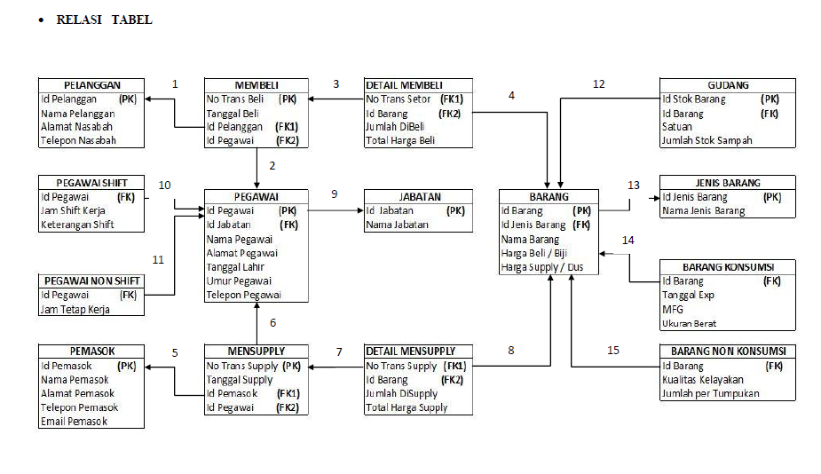 EERD & TOPIK | Cah Lugu