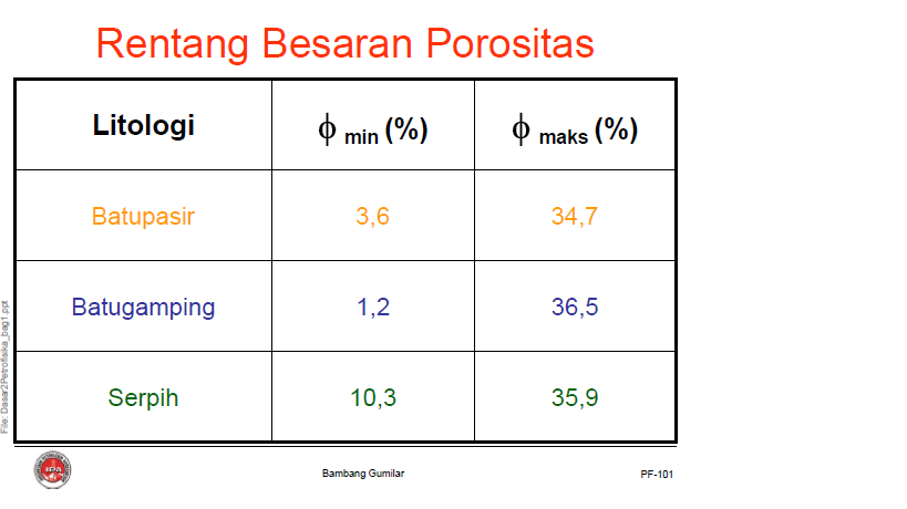 (DOCX) Sifat Petrofisika - DOKUMEN.TIPS