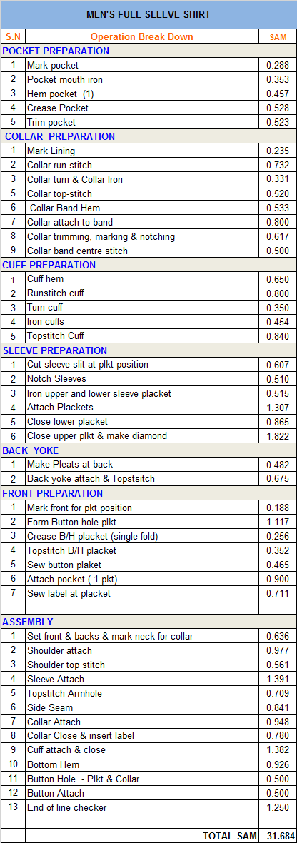 How to Do Sequencing of Stitching Operations in a Garment