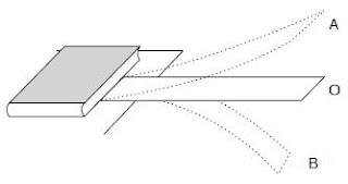 Pengertian dan Rumus Amplitudo, Frekuensi dan Periode Getaran beserta ...