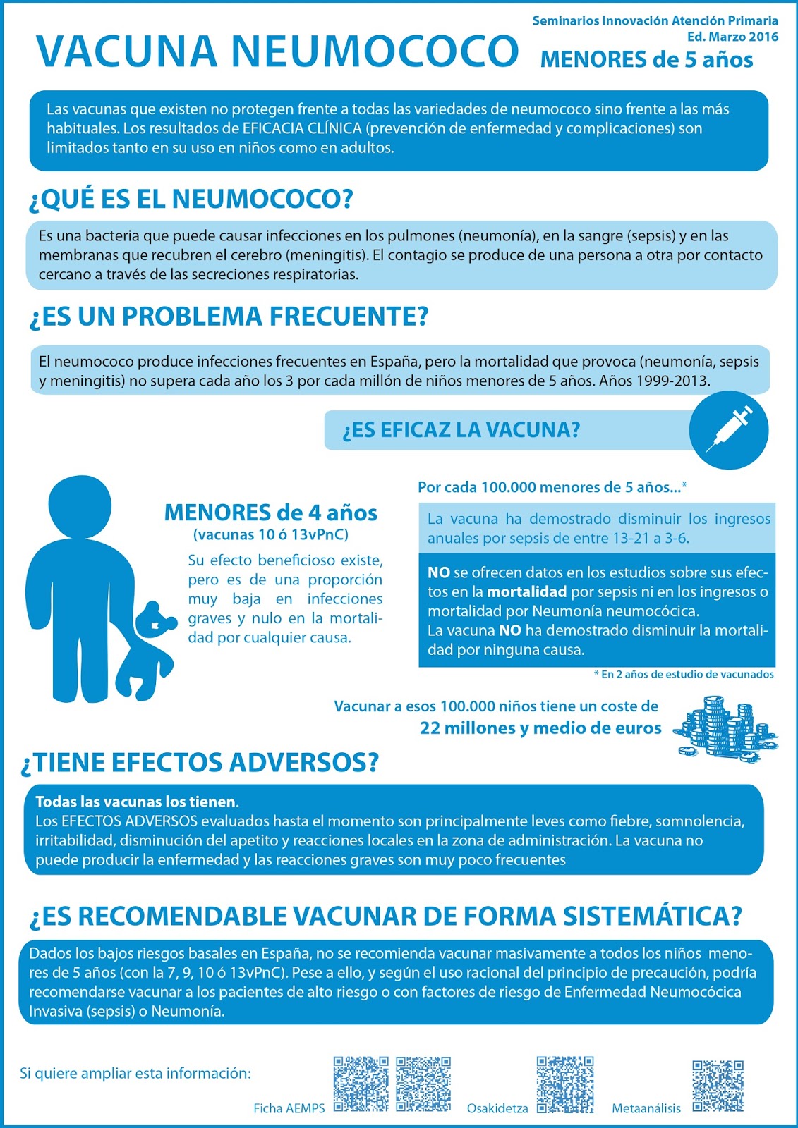 REAP : Red Española de Atención Primaria: Fichas vacuna Neumococo en ...