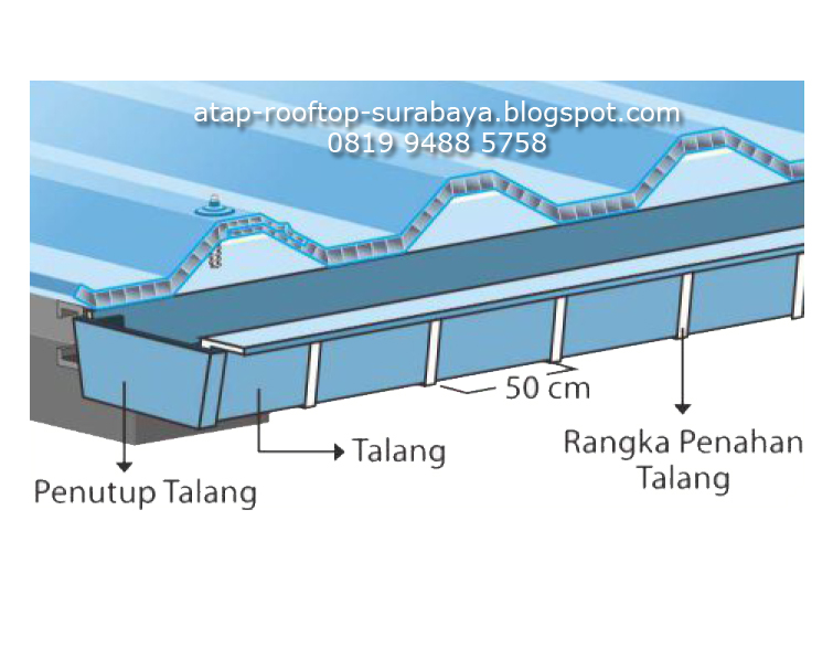 Konsep 46+ Cara Pasang Talang Air Pvc