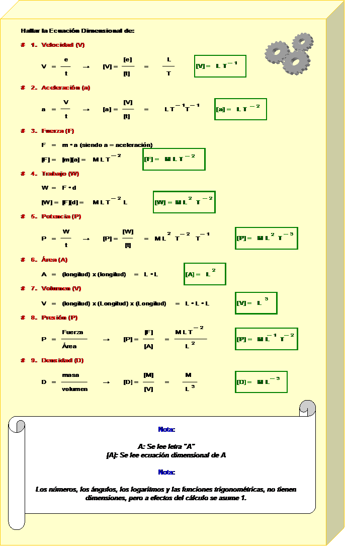 Ingeniería Mecánica: Ecuaciones Dimensionales