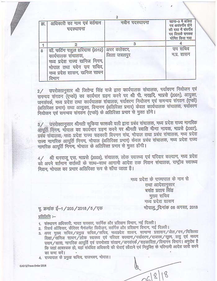 आईएएस अफसरों की ट्रांसफर लिस्ट | MP IAS TRANSFER LIST