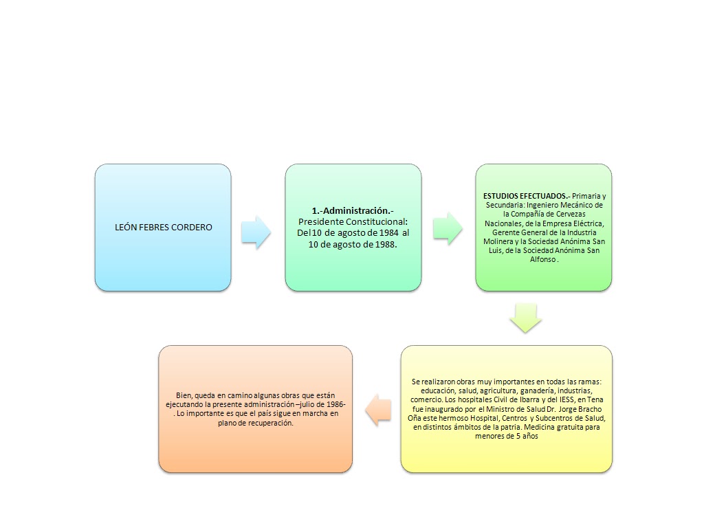 Trabajo de Sociales: LEON FEBRES CORDERO