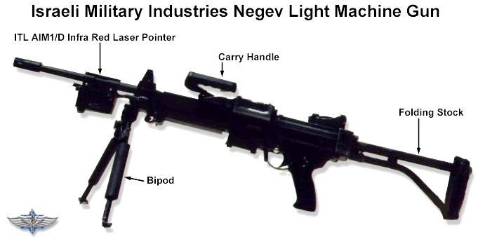 Blog de las Fuerzas de Defensa de la República Argentina: Ametralladora ...