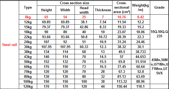 Steel rail supplier, Rail parts, Mining support manufacturer, ODM, OEM ...