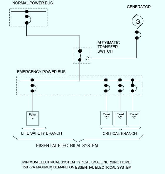Electrical Distribution Systems for Nursing Homes and Residential ...