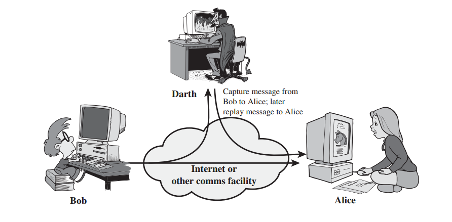 Types of Attacks Or Security Attacks - TechBlogMU