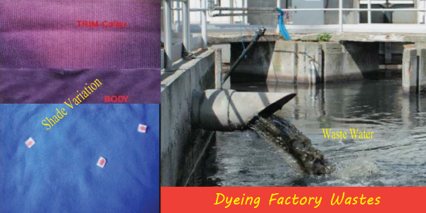 What is Textile waste? Definition, Meaning and Types - Textile Apex