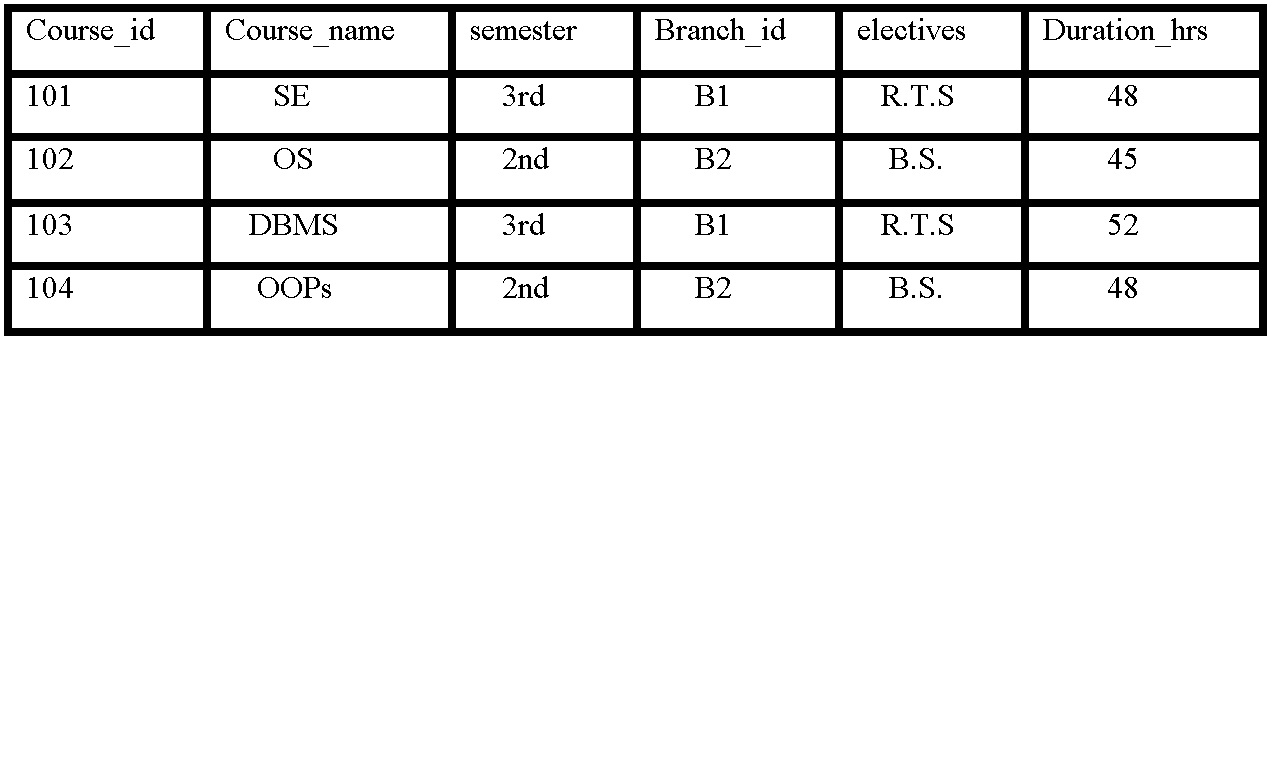 Computer Science: SOLVED SQL QUERIES FROM INFOSYS LAB ASSIGNMENT part 1 ...