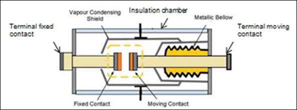 Ko Notes: Media Pemadam Busur Api Pada Circuit Breaker
