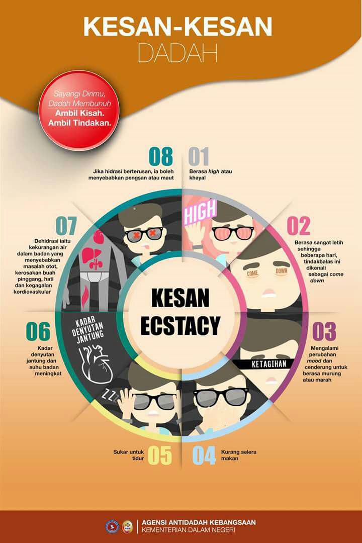 BLOG UBK DAN Ppda SMKS: Poster AADK