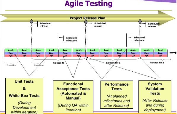 Software Testing: Testing Methodologies (Waterfall Model,Agile ...