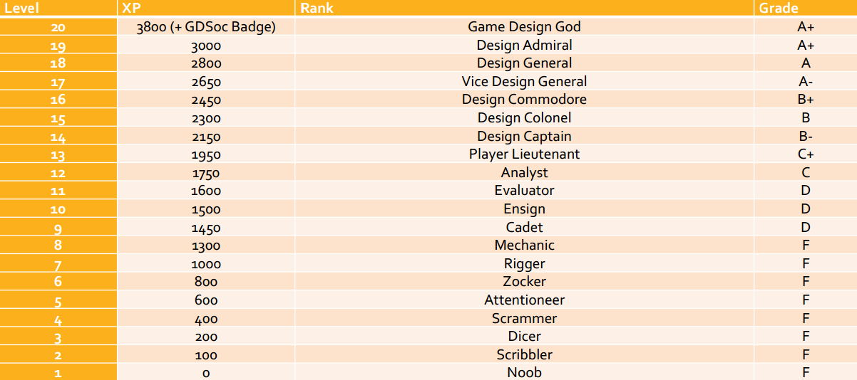 Game Design 2!: Gamification At It's Finest