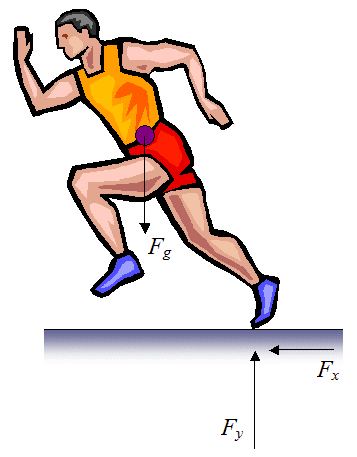 Physics 111: Fundamental Physics I: The Physics of Running
