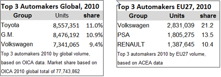 Principles of Organization and Management: Volkswagen - A Chronicle