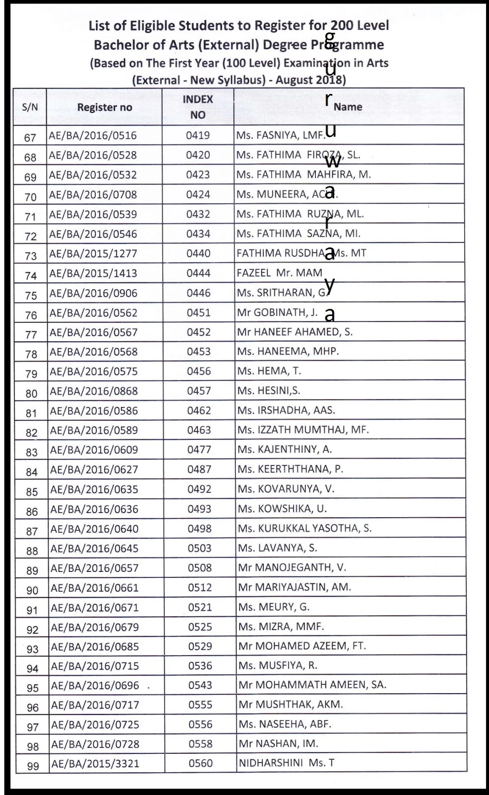 Eligible Students List for Level 200 - BA External Degree (Peradeniya ...