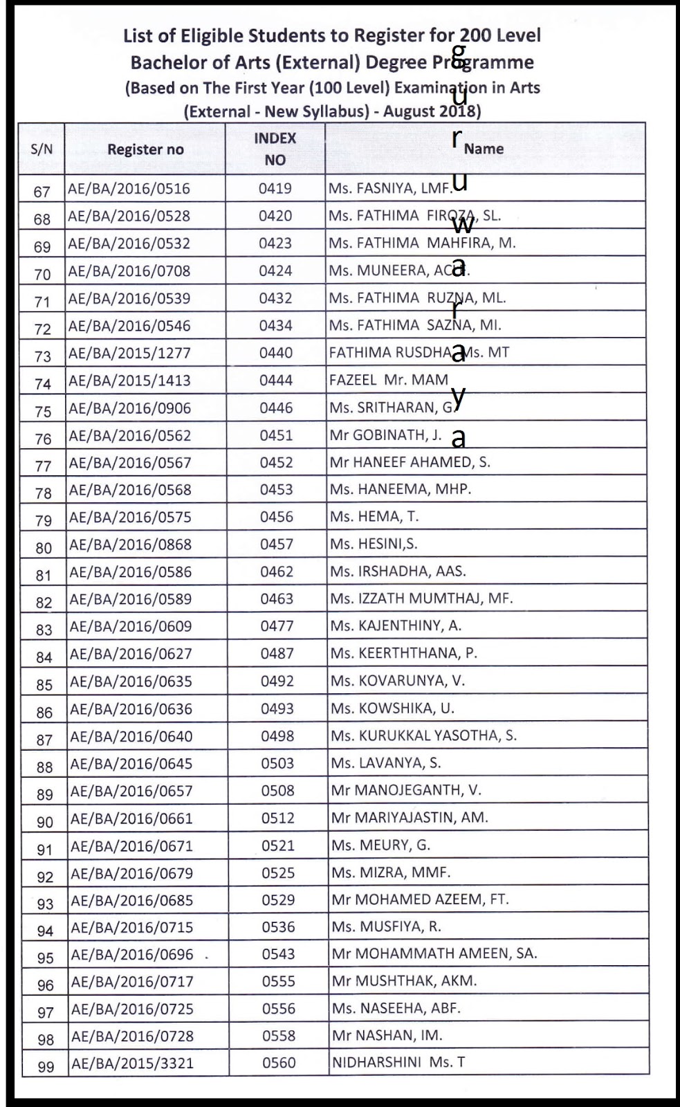 Eligible Students List for Level 200 - BA External Degree (Peradeniya ...