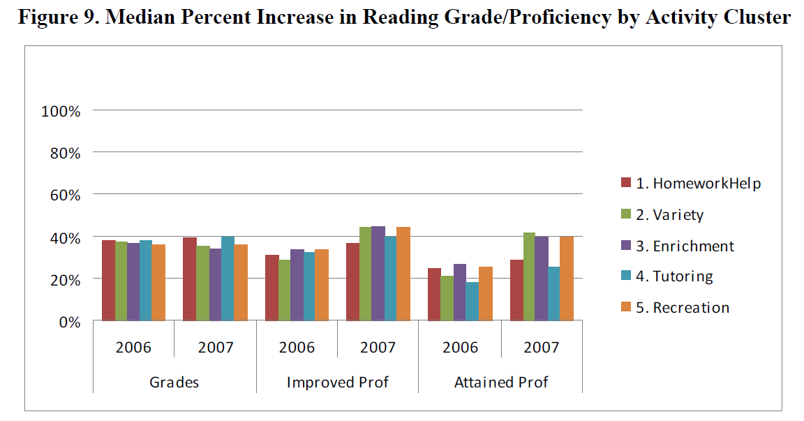 Larger Classes, No After-School, More School Choice