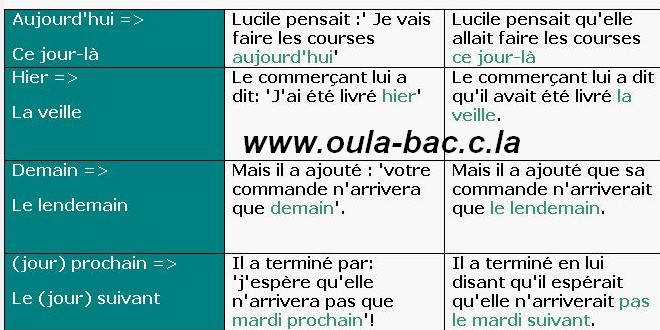 oula-bac.ab.ma: Discours direct /indirect
