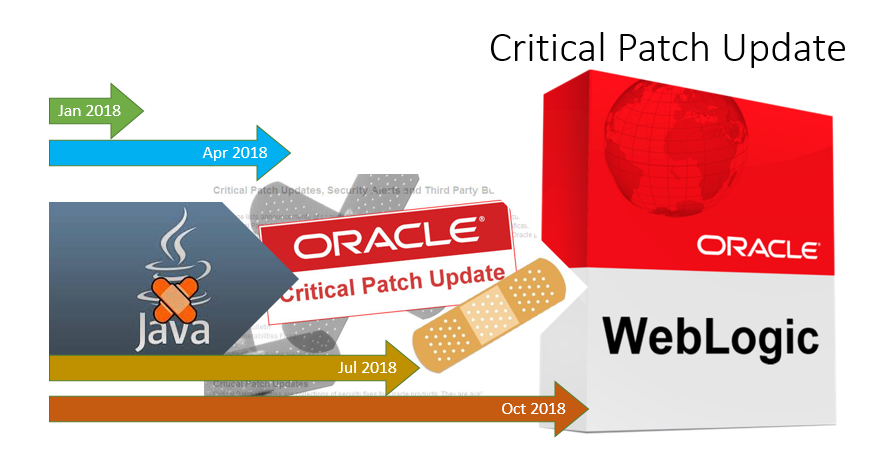 Weblogic12c Essentials Certification Weblogic 1213 Critical Patch Updates 