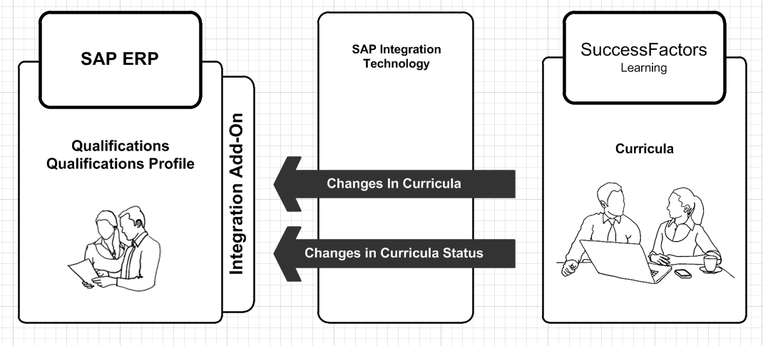 Journal on Product Design and Development: April 2014