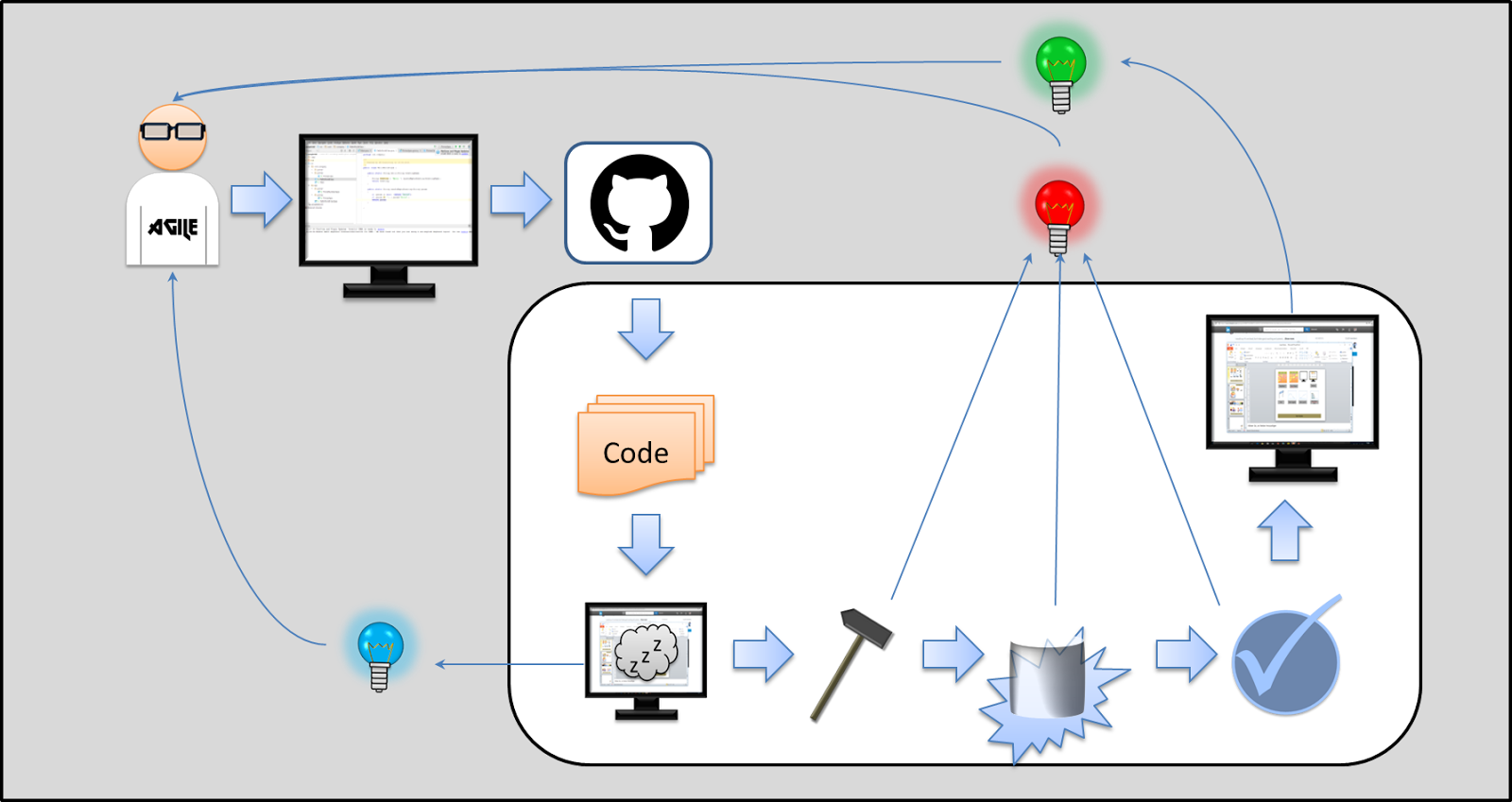 Fail Fast, Move On: Building a CI tool from scratch in one hour