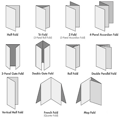 Around The Office | Your Office Stop: Buying a Letter Paper Folder ...