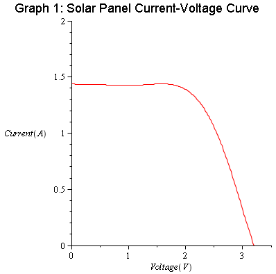 Group 019-02: Solar Sprint Car