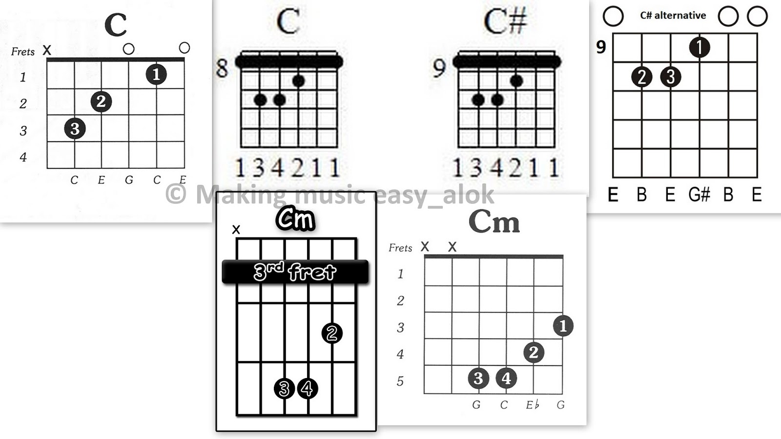 Overview of Guitar Chords and Theory