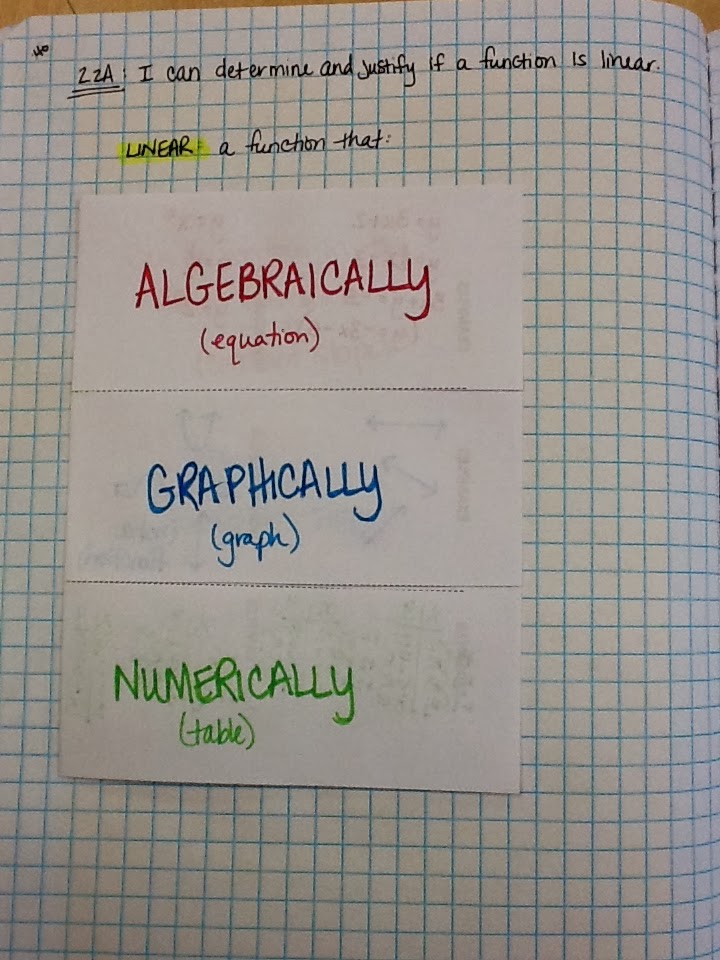 Restructuring Algebra: Linear Functions