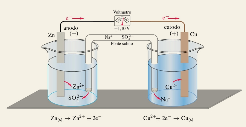 LEZIONE 5 CHIMICA - Biotech02 appunti