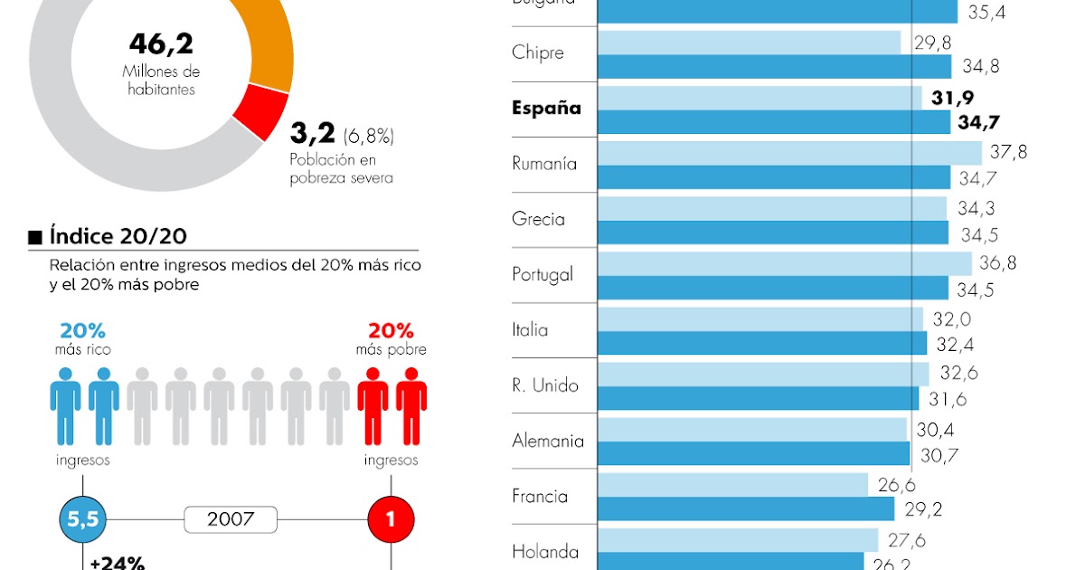 DATOS ESTADÍSTICOS