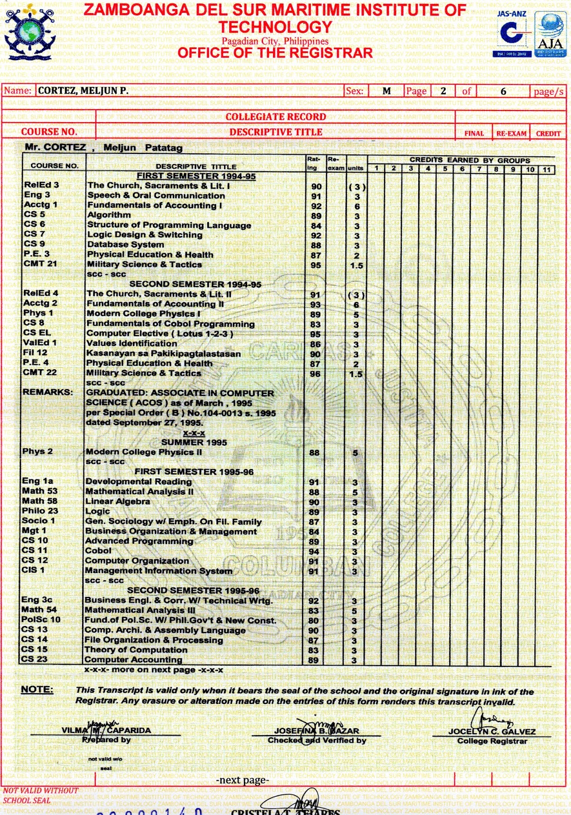 It's All About me!!!: ZSMIT Transcript of Record 1993-2004
