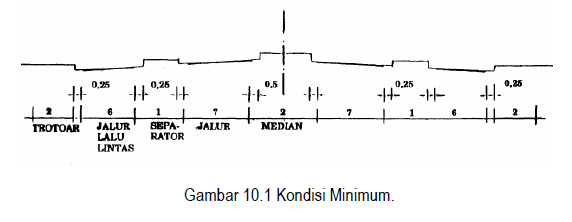 Pelopor Keselamatan Transportasi Jalan Indonesia: KLASIFIKASI JALAN