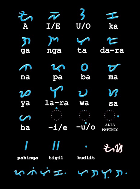 INUKIT: PANITIK TAGALOG ᜉᜈᜒᜆᜒ᜶ᜆᜄᜎᜓ᜶