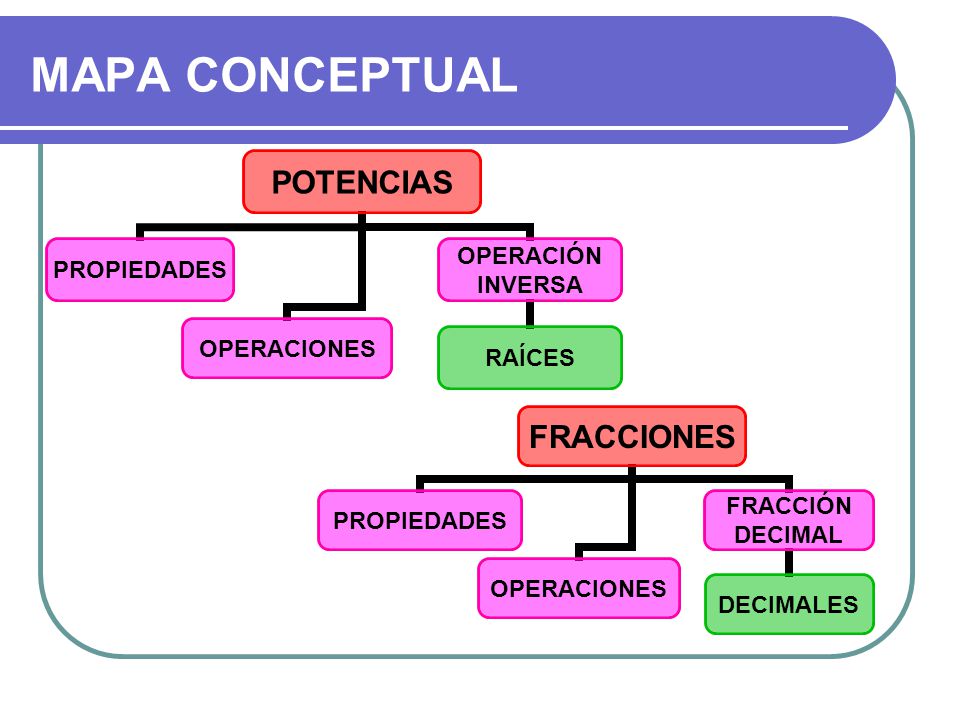 Comprendiendo matemática para Primer Año: POTENCIACIÓN Y RADICACIÓN Comprendiendo matemática para Primer Año: POTENCIACIÓN Y RADICACIÓN