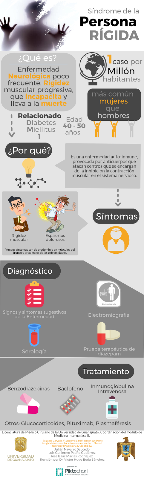 DIVULGACIÓN CIENTÍFICA UG: Síndrome de la Persona Rígida