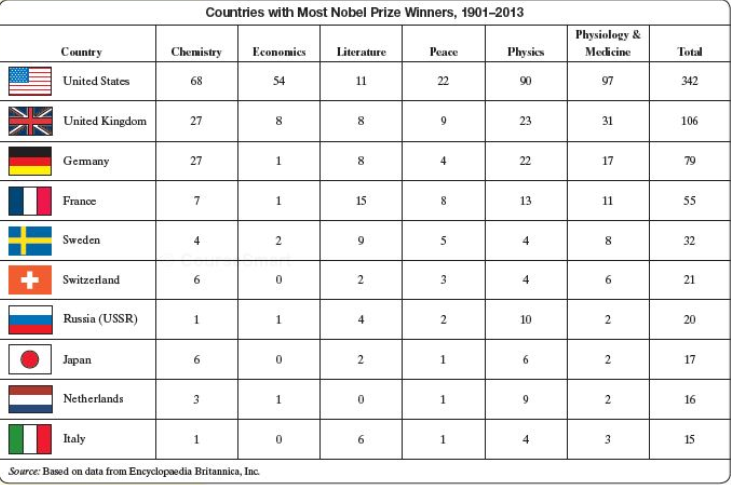 Math Teacher blog: Reading Tables