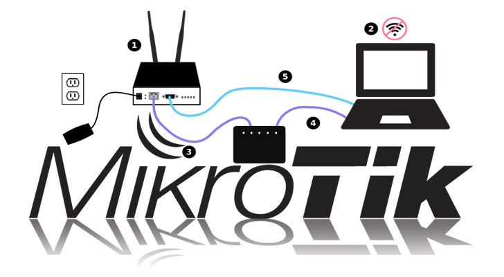 Pengertian, fungsi dan perbedaan Mikrotik RouterOS dan Mikrotik Router ...